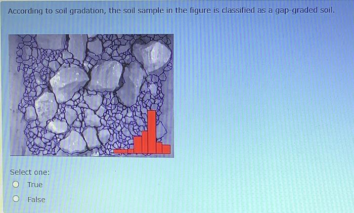 Solved According to soil gradation, the soil sample in the | Chegg.com