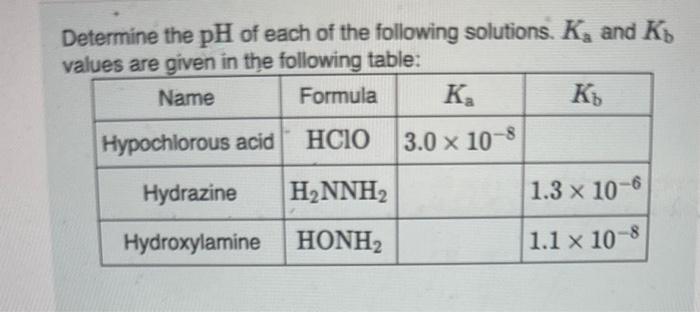 Solved please show how to solve for pH given chart and:part | Chegg.com