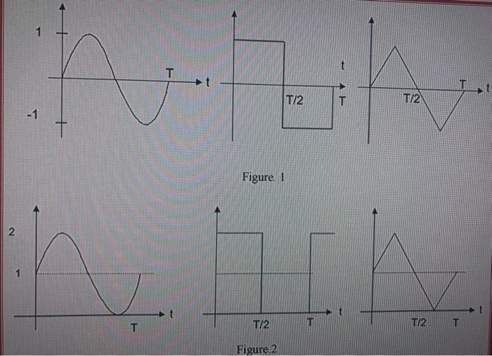Solved Pre-Lab Assignment: 1. For the periodic signals shown | Chegg.com