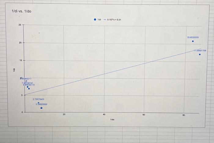 Solved im having some trouble filling the rest of the table. | Chegg.com