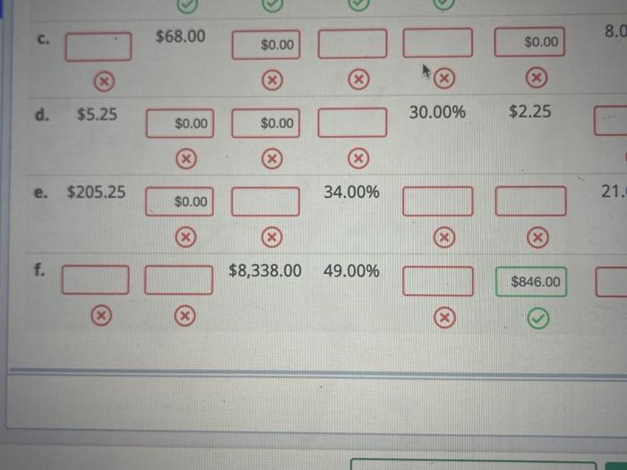 Solved Fill in the blanks in the following table. Round your | Chegg.com