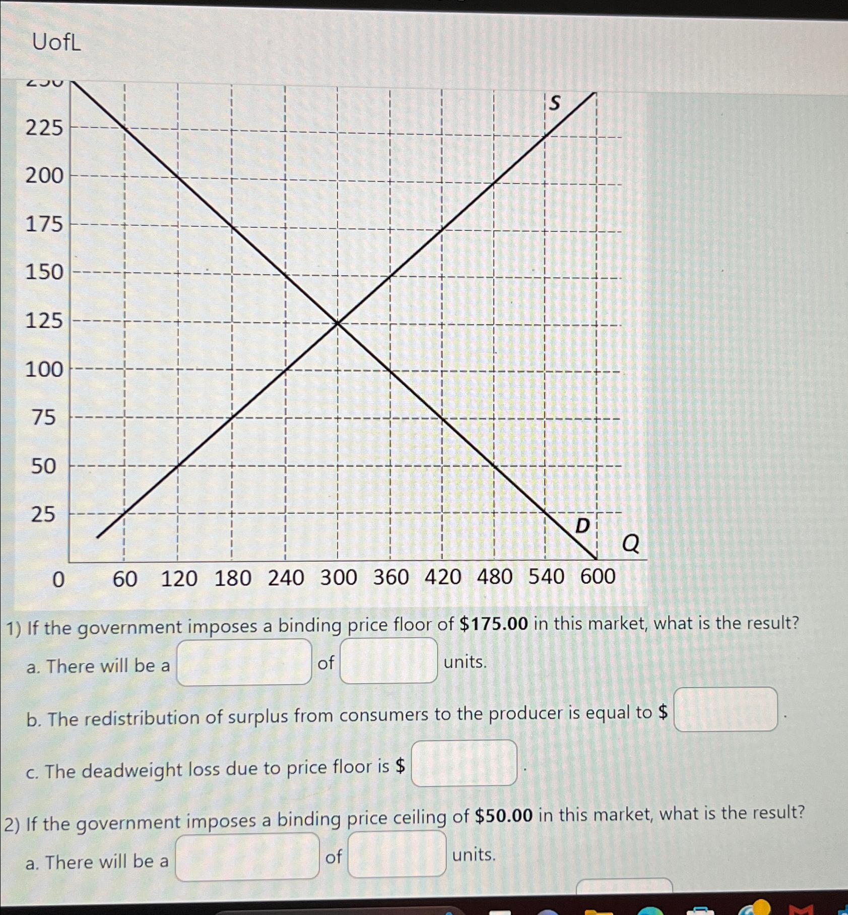 Solved UofLIf the government imposes a binding price floor | Chegg.com