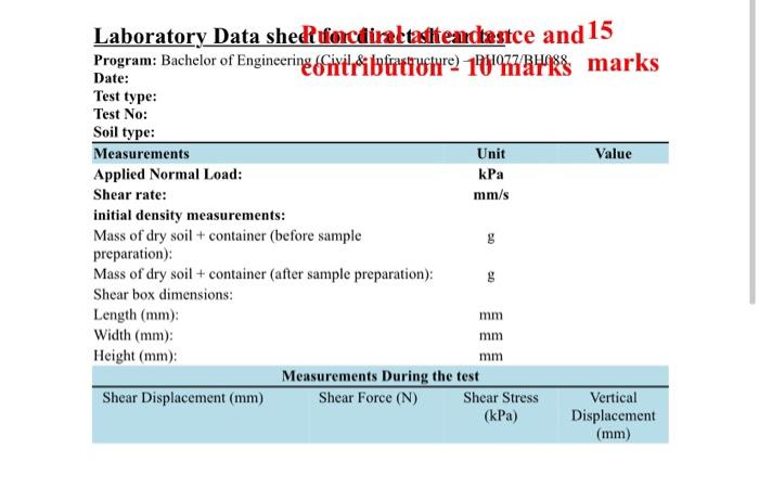Solved Direct Shear Test Test objective The objective of | Chegg.com
