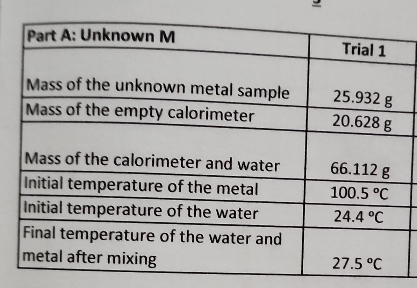 Solved \begin{tabular}{|l|c|} \hline Part A: Unknown M & | Chegg.com