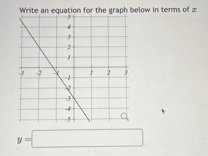Solved Write an equation for the graph below in terms of x | Chegg.com