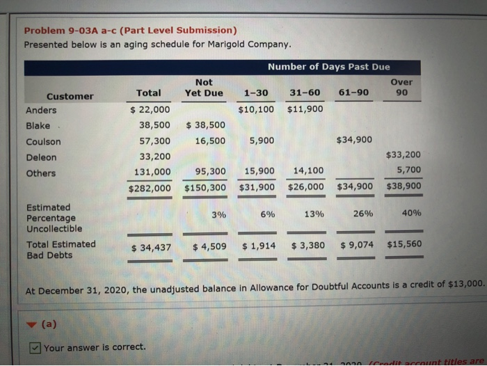 Solved Problem 9-03A a-c (Part Level Submission) Presented | Chegg.com