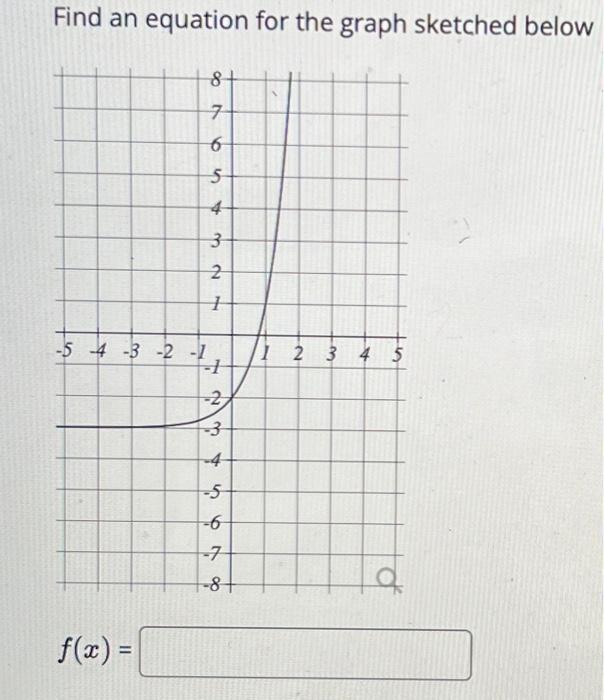 Solved Find an equation for the graph sketched below | Chegg.com