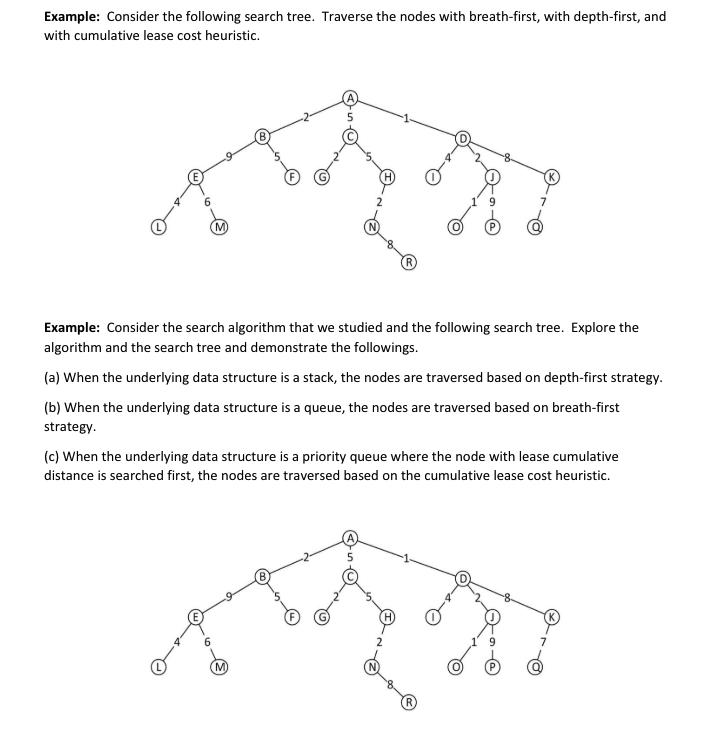 Solved Example: Consider the following search tree. Traverse | Chegg.com