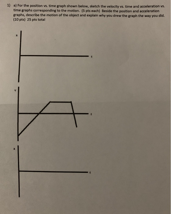 1) a) For the position vs. time graph shown below, | Chegg.com