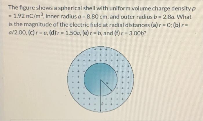 Solved The figure shows a spherical shell with uniform | Chegg.com