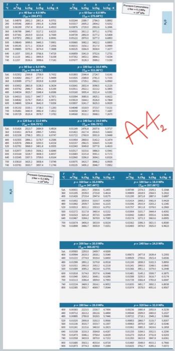 Solved Table A-1: Atomic or Molecular Weights and Critical | Chegg.com