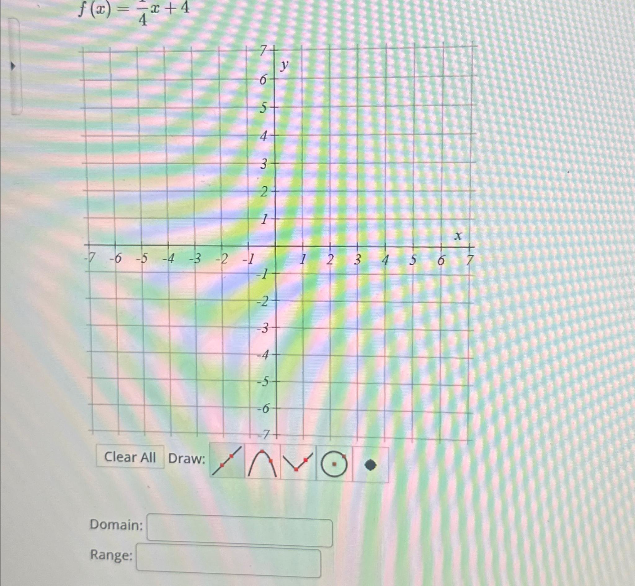 Solved f(x)=-4x+4Clear AllDraw:Domain:Range: | Chegg.com