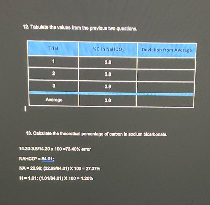 Solved 12 Tabulate The Values From The Previous Two