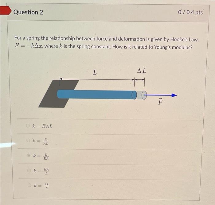 Solved Question 2 0/0.4 pts For a spring the relationship | Chegg.com