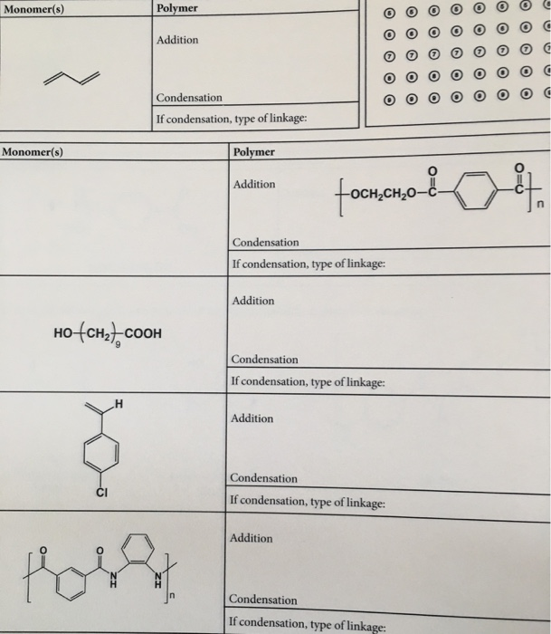 Solved Fill in the blanks in the table below by drawing the | Chegg.com