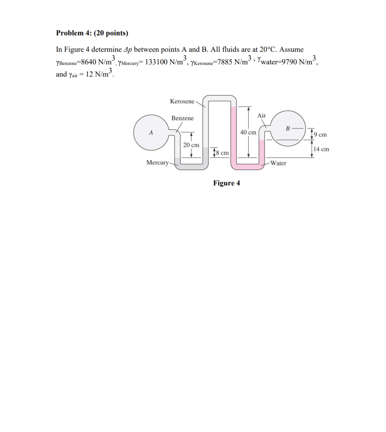 Solved Problem 4: (20 ﻿points)In Figure 4 ﻿determine Δp | Chegg.com