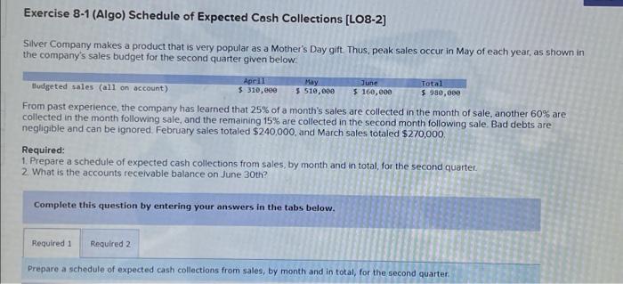 Solved Exercise 8-1 (Algo) Schedule of Expected Cash | Chegg.com