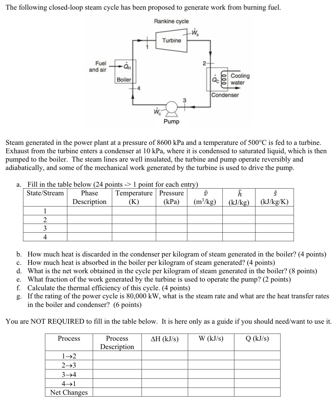Solved The following closed-loop steam cycle has been | Chegg.com