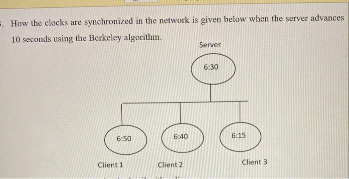 Solved How the clocks are synchronized in the network is | Chegg.com