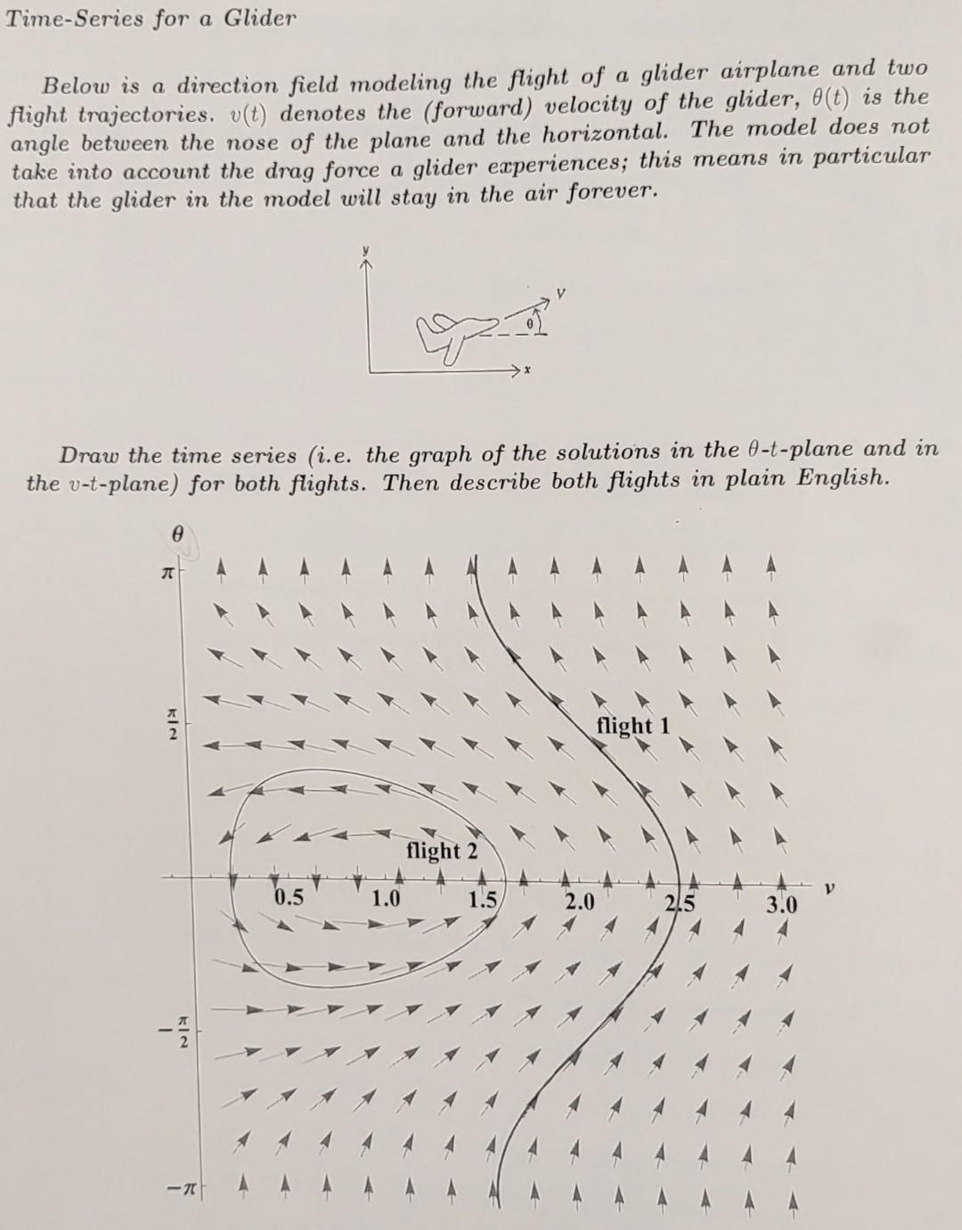 Solved Time-Series for a Glider Below is a direction field | Chegg.com