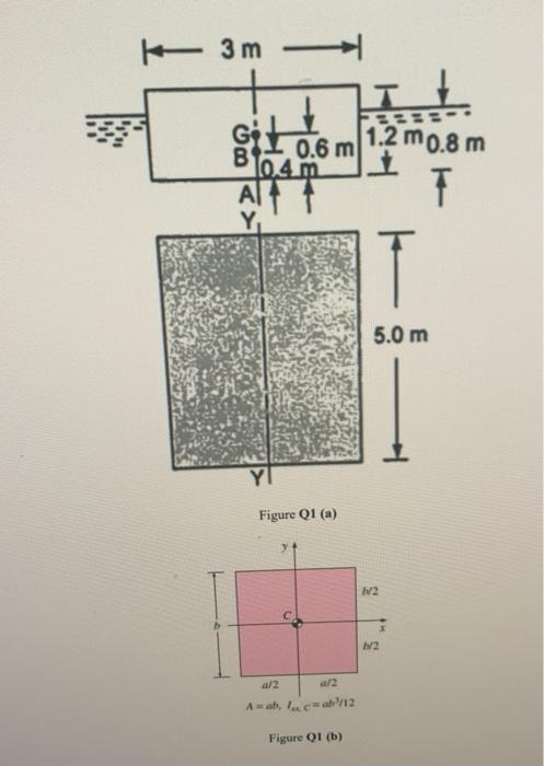 Solved (i) A rectangular pontoon shown in Figure Q1 (a) is | Chegg.com