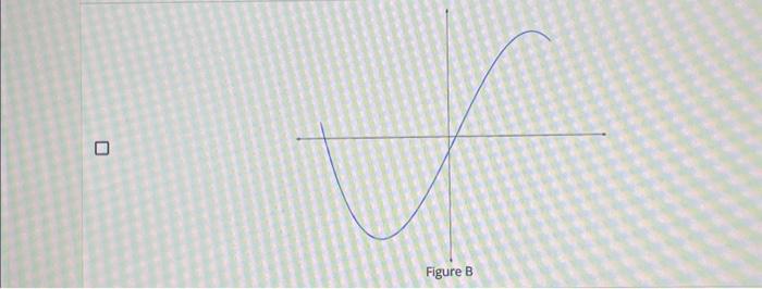 Solved Which of the following graphs represent functions? | Chegg.com