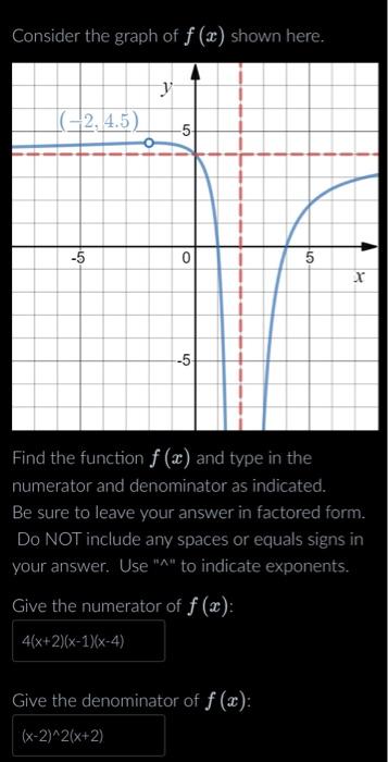 Solved Consider the graph of f(x) shown here. Find the | Chegg.com