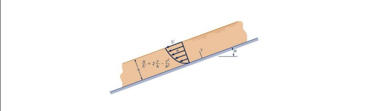 Solved Problem 3: A thin layer of glycerin flows down an | Chegg.com