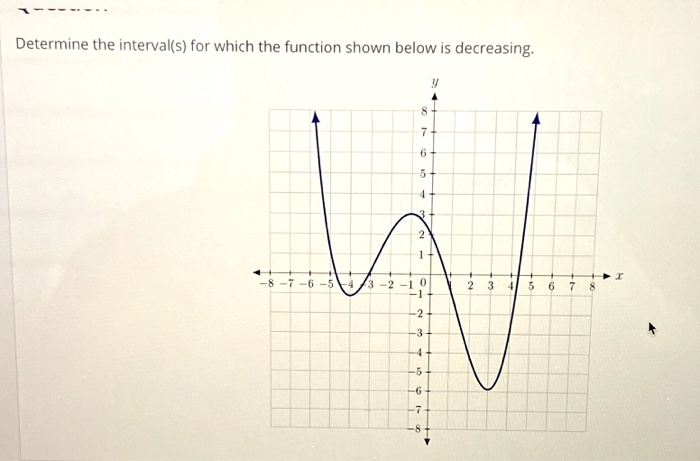 Solved Determine the interval(s) for which the function | Chegg.com