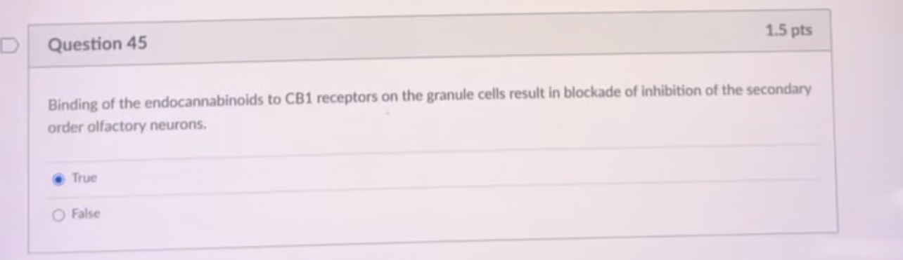 Solved Binding of the endocannabinoids to CB1 ﻿receptors on | Chegg.com