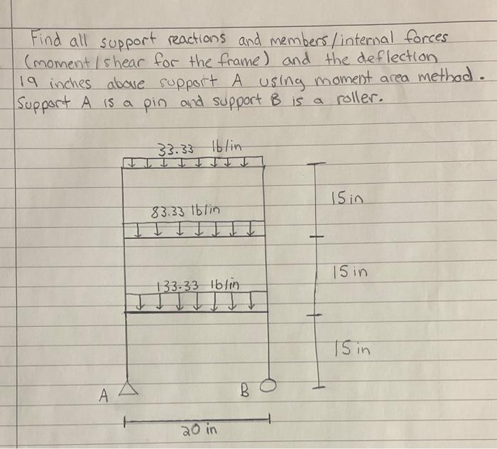 Solved Find all support reactions and members/internal | Chegg.com