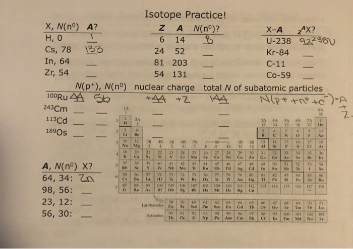 Solved Atomic Mass Calculation Practice! Isotope m/amu | Chegg.com