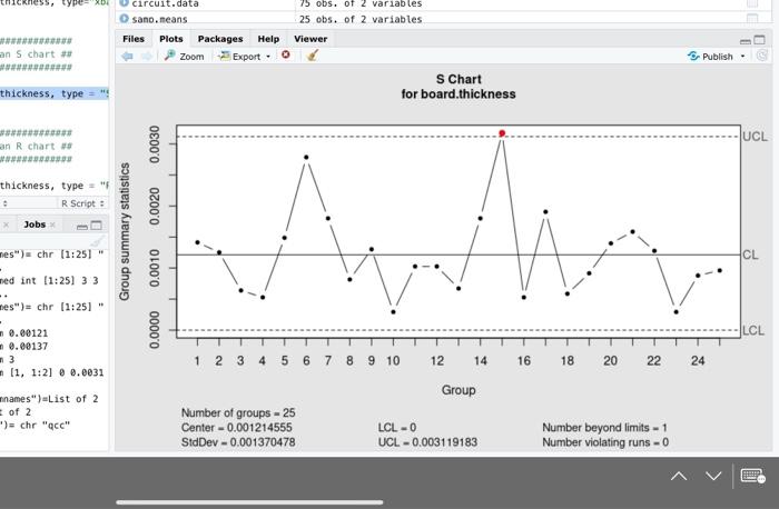 Solved If an S-chart has a single data point ABOVE the UCL, | Chegg.com