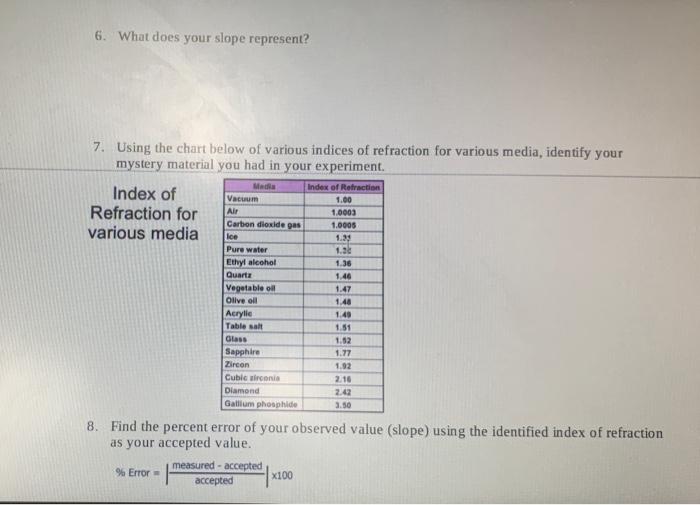 Solved 5 6 Procedure: Part B Setup 1. Reset simulation and | Chegg.com