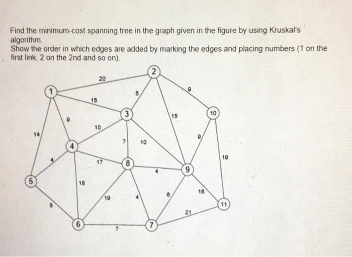 Solved Find the minimum-cost spanning tree in the graph | Chegg.com