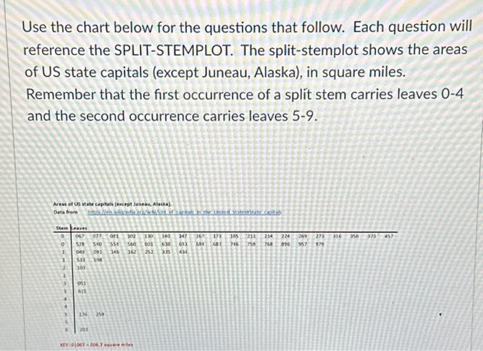 Solved Use the chart below for the questions that follow. | Chegg.com