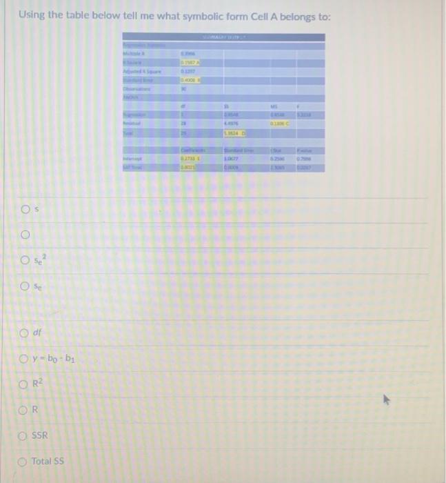 Solved Using the table below tell me what symbolic form Cell | Chegg.com