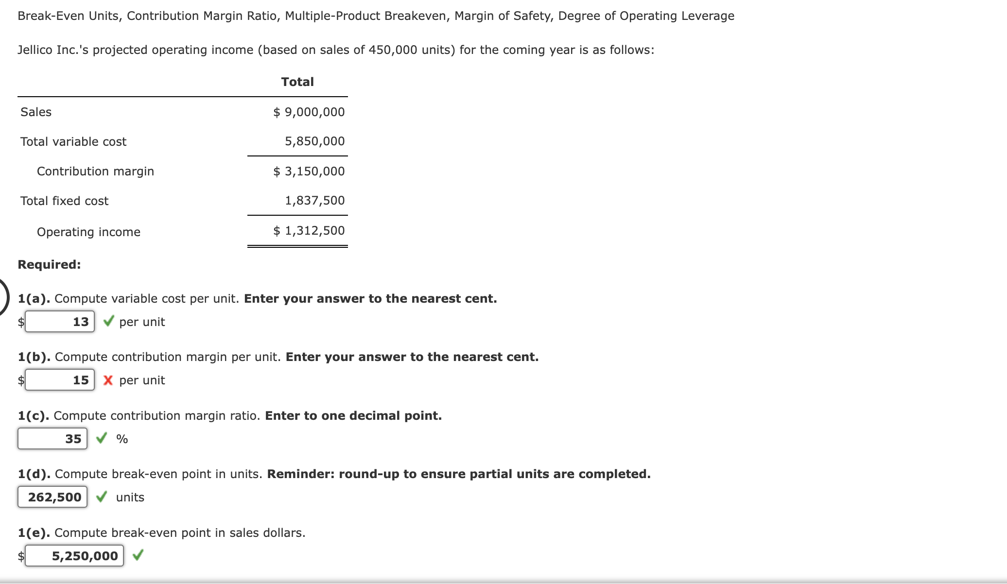 Solved Break-Even Units, Contribution Margin Ratio, | Chegg.com