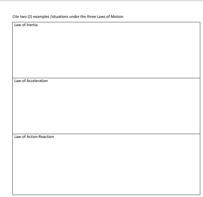 Solved Cite two (2) examples /situations under the three | Chegg.com Solved Cite two (2) examples /situations under the three | Chegg.com