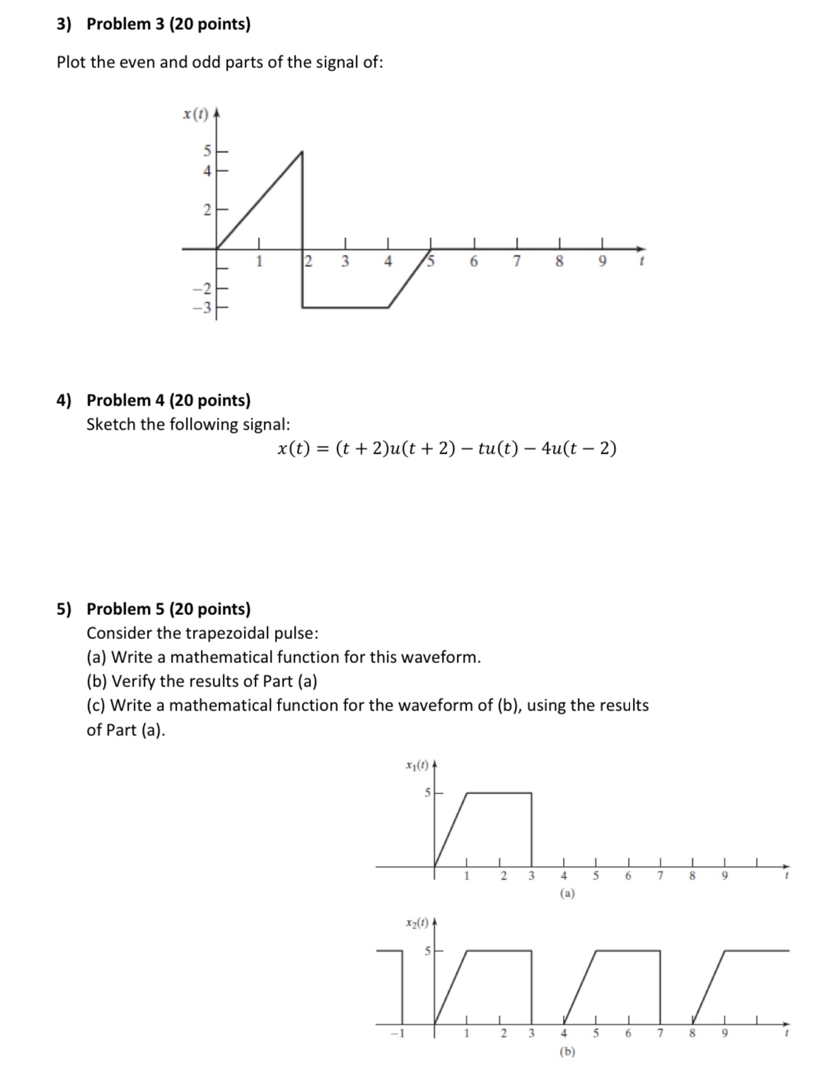 Solved Problem 3 ( 20 ﻿points)Plot the even and odd parts of | Chegg.com