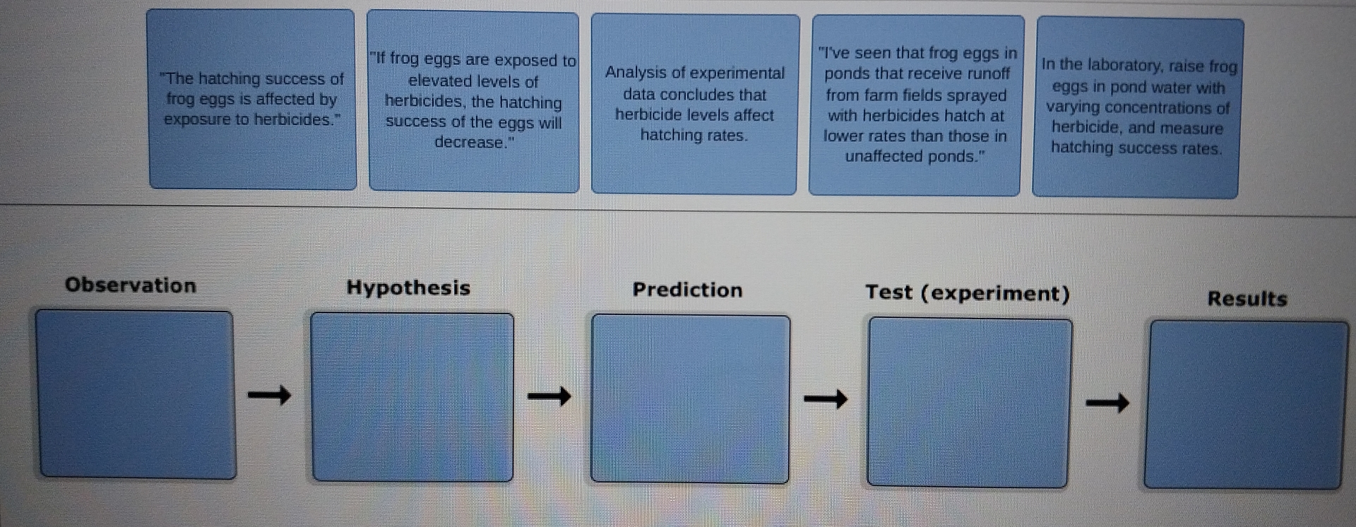 Solved "The hatching success of frog eggs is affected by | Chegg.com