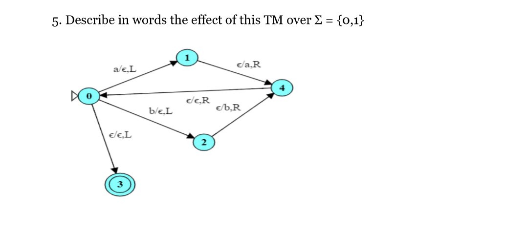 Solved Describe in words the effect of this TM over Σ={0,1} | Chegg.com