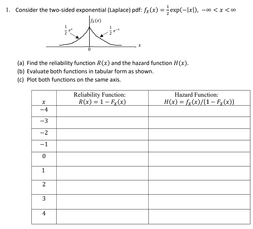 Solved Consider the two-sided exponential (Laplace) pdf: | Chegg.com Solved Consider the two-sided exponential (Laplace) pdf: | Chegg.com