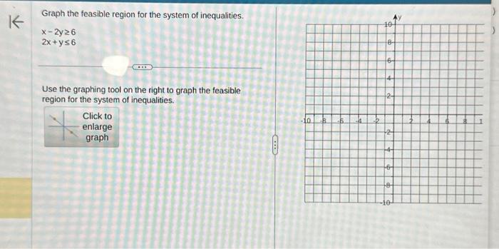 Solved Graph the feasible region for the system of | Chegg.com