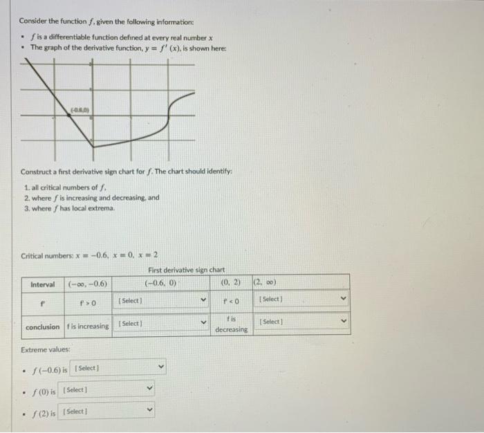 Solved Consider the function f. given the following | Chegg.com