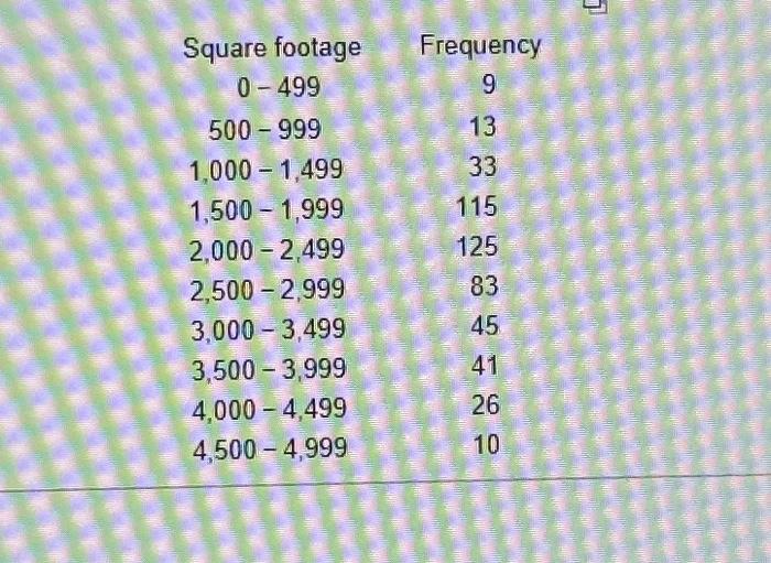 Solved The accompanying frequency distribution represents | Chegg.com