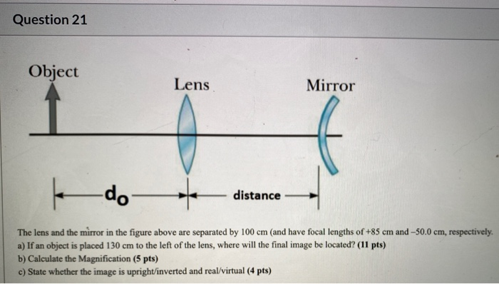 Solved Question 21 Object Lens Mirror do distance The lens | Chegg.com