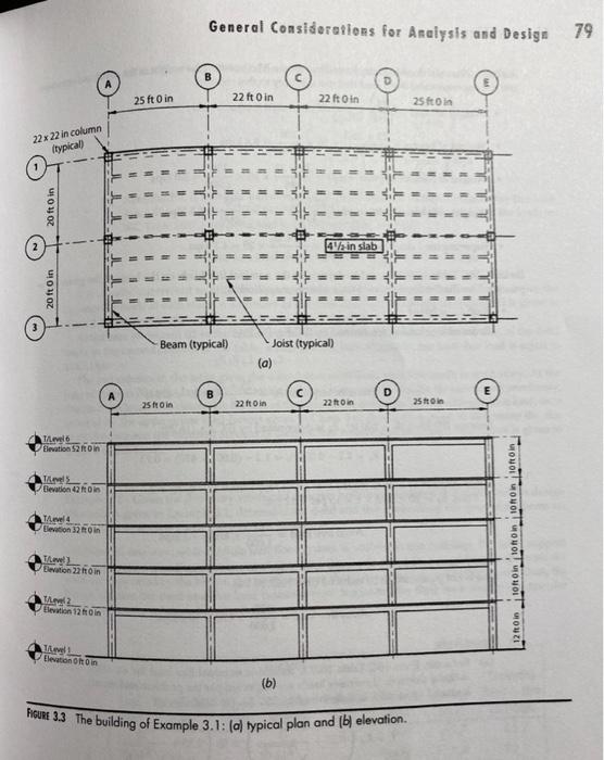 Solved Given the five-story building and load data of | Chegg.com