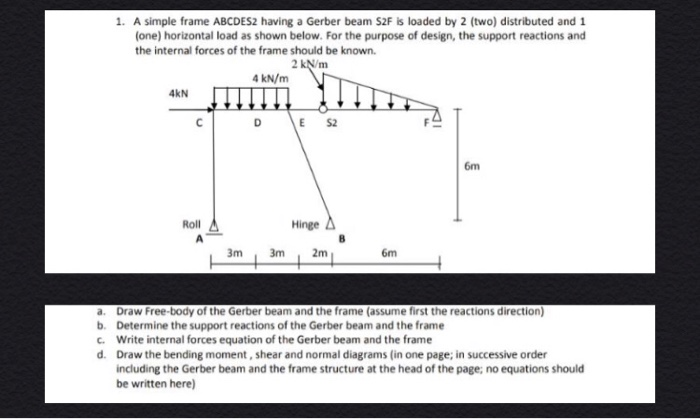Solved 1. A simple frame ABCDES2 having a Gerber beam S2F is | Chegg.com