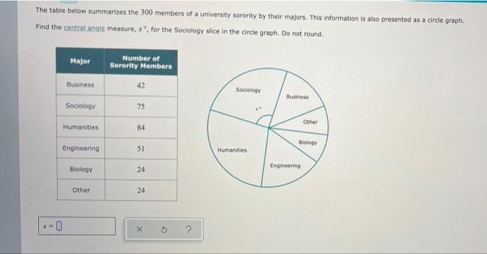 Solved The table below summarizes the 300 members of a | Chegg.com